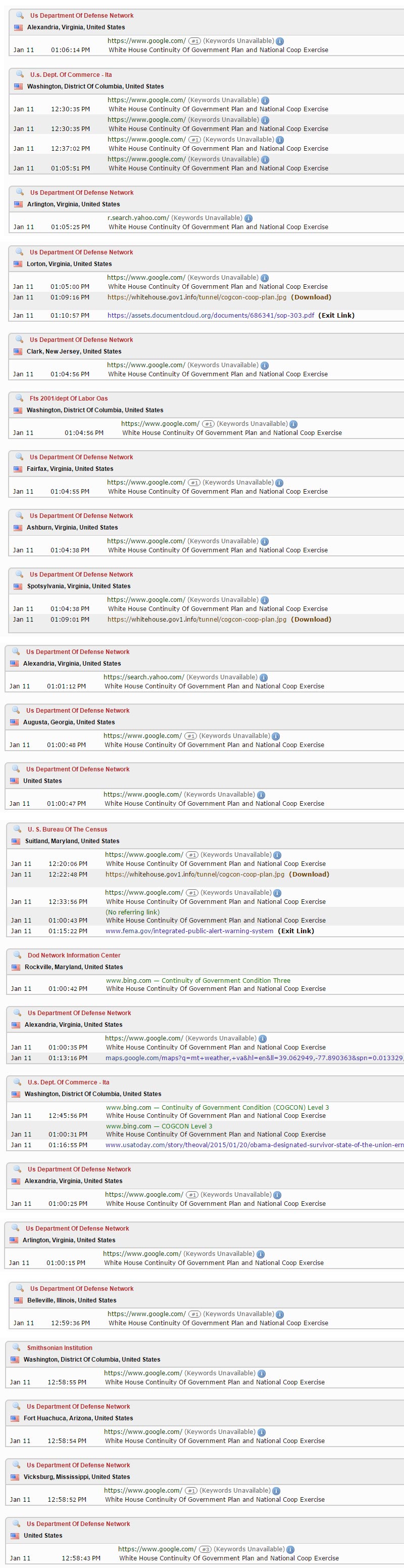 White House Continuity Of Government Plan and National Coop Exercise