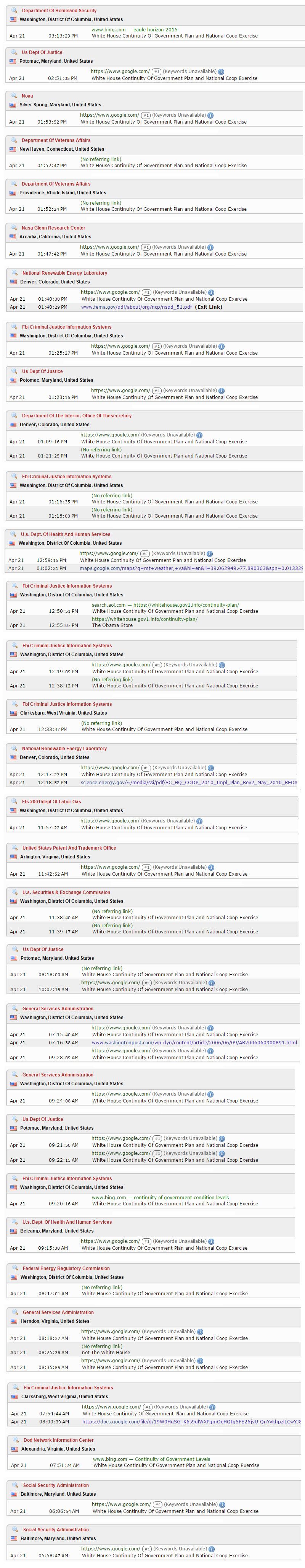 White House Continuity Of Government Plan and National Coop Exercise