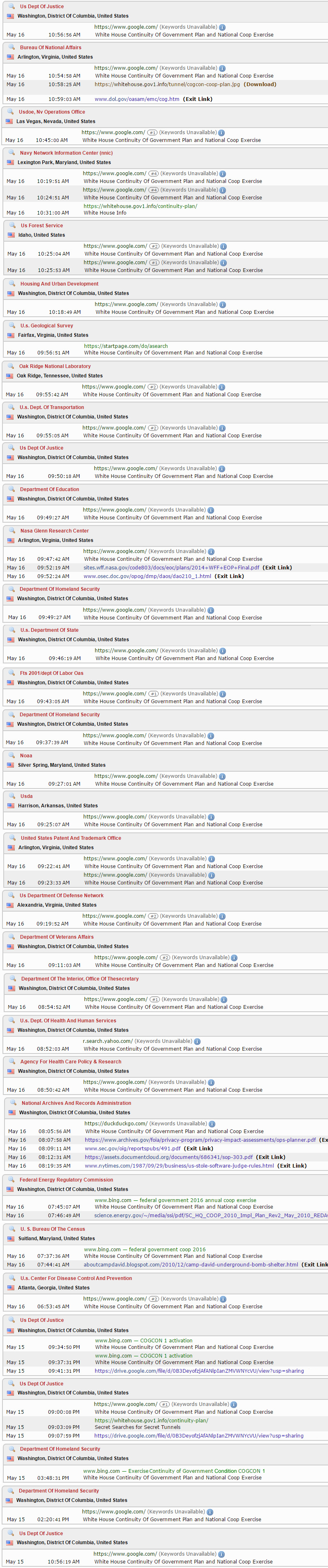 White House Continuity Of Government Plan and National Coop Exercise