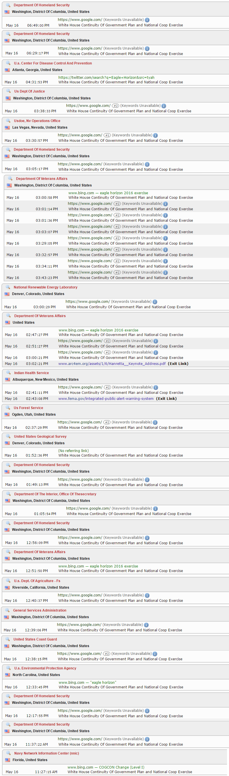 White House Continuity Of Government Plan and National Coop Exercise