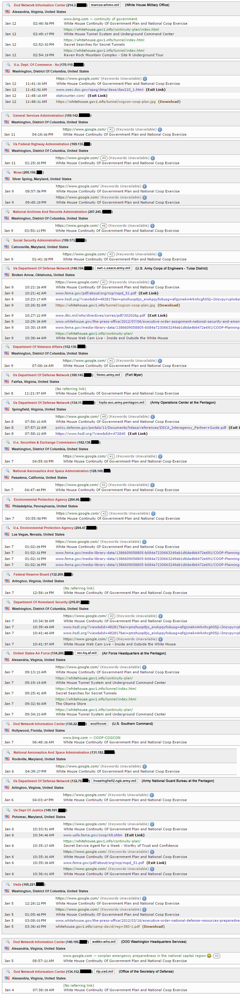 White House Continuity Of Government Plan and National Coop Exercise